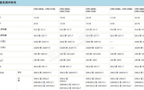smart200能带几个步进电机 | 找知识-找PLC