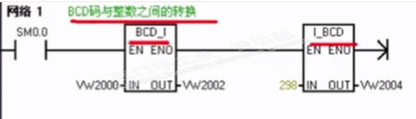 BCD码与整数之间的转换 | 找知识-找PLC